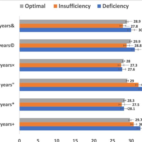 baseline pth pg ml according to serum 25 oh d concentrations