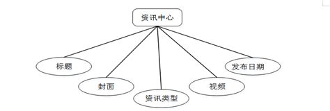 计算机毕业设计springboot的校园二手交易平台 基于springboot的高校闲置物品在线交易系统 面向校园的二手商品智能管理平台 Csdn博客