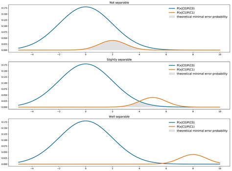 Data Balancing Techniques Ml With Ramin