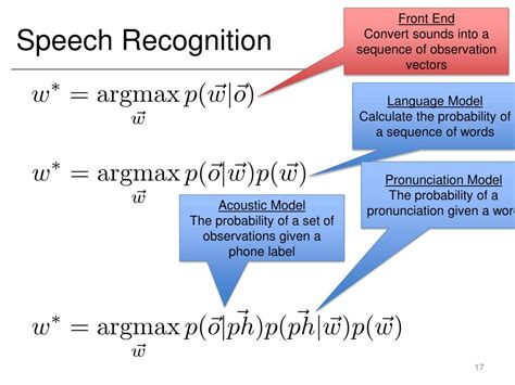 Ppt A Brief Overview Of Speech Recognition And Spoken Language Processing Powerpoint