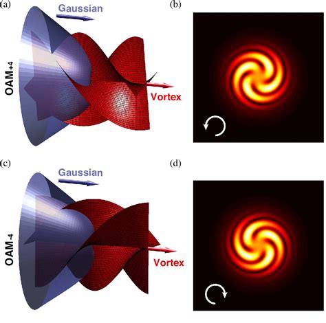 Figure 1 From High Accuracy Mode Recognition Method In Orbital Angular Momentum Optical