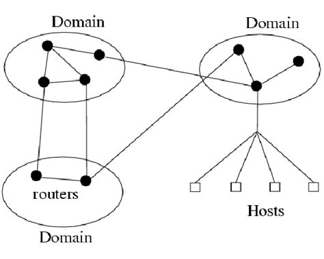 1 Structure Of The Internet [32] The Global Structure Of The Internet Download Scientific