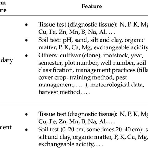 Informative Datasets Features Target Variables And System Boundaries