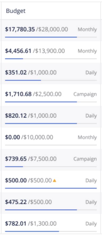 Amplify Dashboard User Interface Changes Outbrain Help