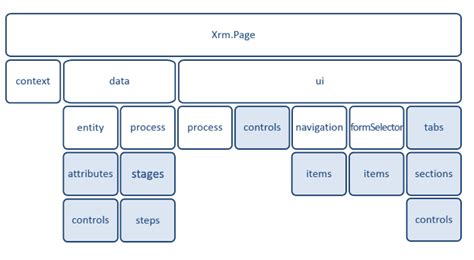 Extending Microsoft Dynamics Crm Javascript Common Methods Keerti