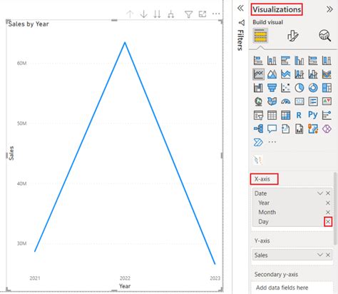 Power Bi Line Chart Date Hierarchy