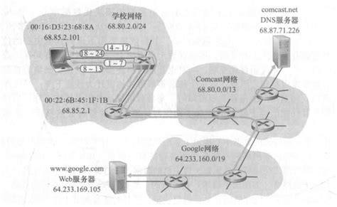 华为、华三、思科高级网络工程师必经之路 1 ——osi rm七层参考模型，tcp ip协议栈，dhcp服务协议保姆级别详解说明 网络工程师课程
