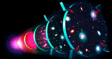 Astronomers reviewed the age of the universe is nearly 14 billion years old - QS Study