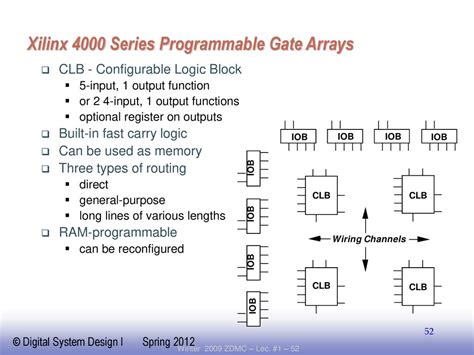 Field Programmable Gate Arrays Ppt Download