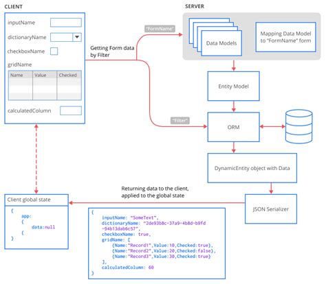 Mapping Form And Data Documentation Dwkit