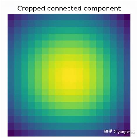 用 Python 做科学计算工具篇—— Scipy 使用指南 知乎 用 Python 做科学计算工具篇—— Scipy 使用指南 知乎