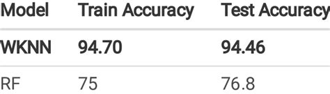 Seven Class Pre Ictal Classication Download Scientific Diagram