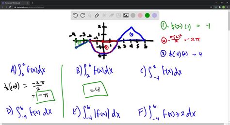 Think About It The Graph Of F Consists Of Line Segments And A Semicircle As Shown In The Figure