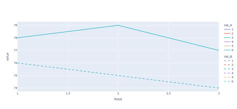 Python Create Line Chart With Same Color For Each Row Group And Different Line Styles For