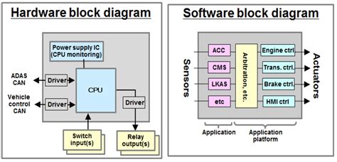 The Role Of Adas Sensors In Automotive Design Electrical Engineering News And Products