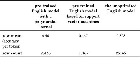 Figure 1 From The Challenges Of Cross Linguistic Parsing Semantic Scholar