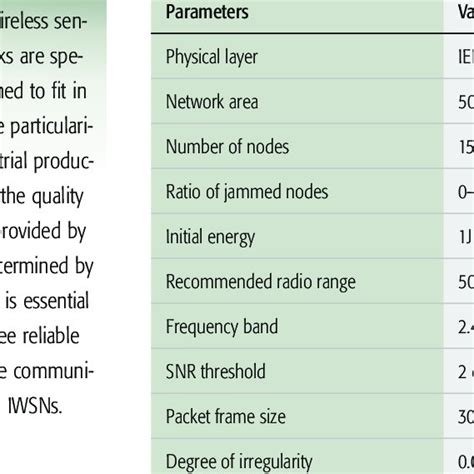 Simulation Parameter Configuration Download Table