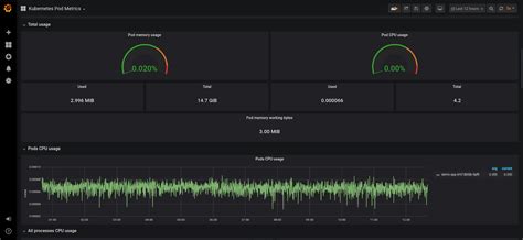 Tips For Monitoring Kubernetes Applications MetricFire