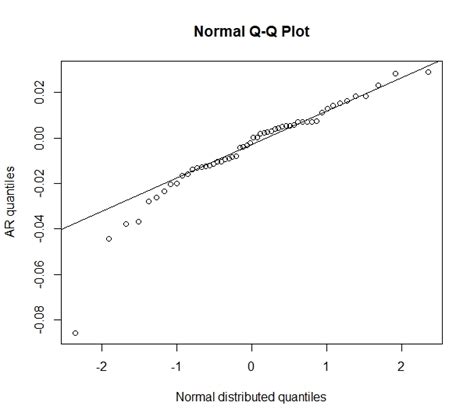 Distributions Interpreting Qq Plot Generated In R With A Small Sample Of Data Cross Validated
