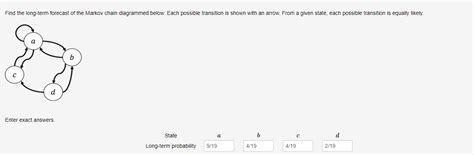 Solved Find The Long Term Forecast Of The Markov Chain