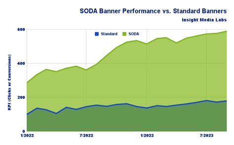 Soda Insight Media Labs