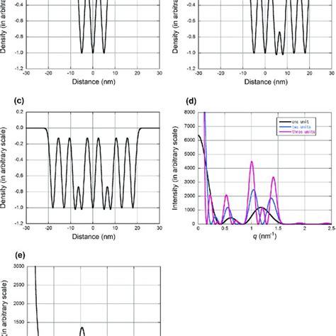Models Based On Electron Microscopy And Calculated Diffraction From