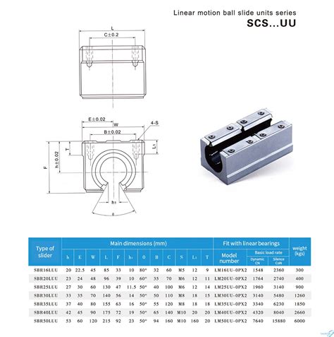 OEM Linear Guides SBR 12 16 20 25 30 35 40 50 Linear Guide Rail Manufacturer Nanjingshuntai Com