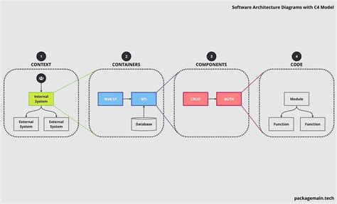How To Create A Multiplayer Web App In Outsystems Using Liveblocks By