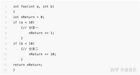 单元测试和功能测试代码覆盖率实操详解 知乎