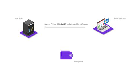 How To Leverage Polygon Id For Decentralized Identity Verification In