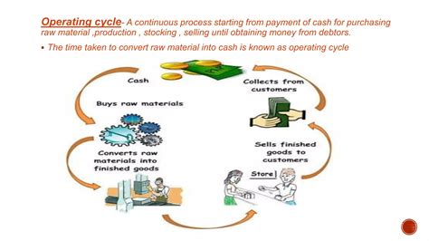 Operating Cycle Pptx Business Business And Finance