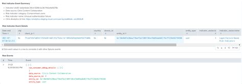 Citrix Analytics Dashboards For Splunk Citrix Analytics For Security