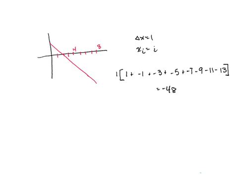 ⏩solved A Find An Approximation To The Integral Using A Riemann… Numerade
