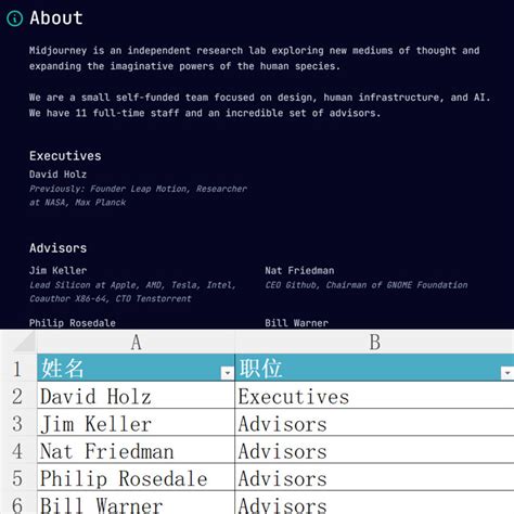 向量脉络 Ai 工作流 您的私人订制ai生产线