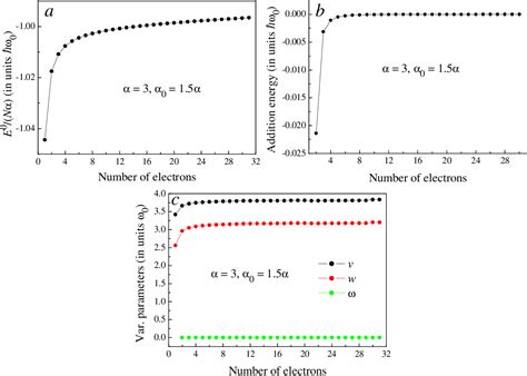 Figure 2 From Variational Path Integral Treatment Of A Translation Invariant Many Polaron System