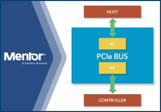 Coverage Driven Verification Of NVMe Using Questa VIP White Paper