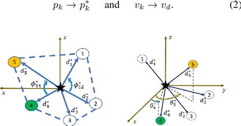 Figure 1 From Distributed Adaptive Formation Control Of Multi Agent
