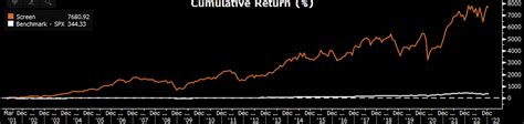 A Simple And Promising Equity Screener Back Testing Results Part 1