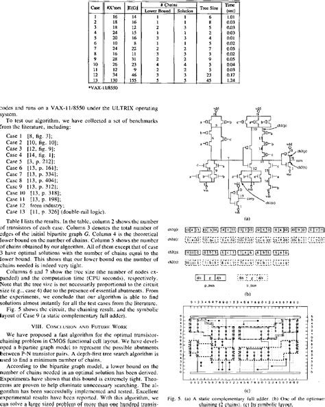 Figure 5 From A Fast Transistor Chaining Algorithm For Cmos Cell Layout