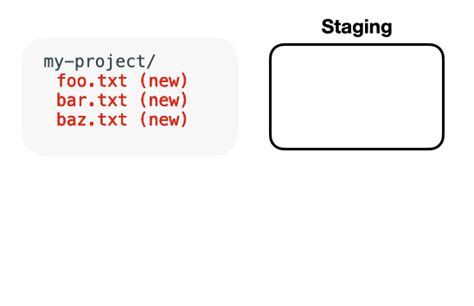 Beginner Git Practice Probs