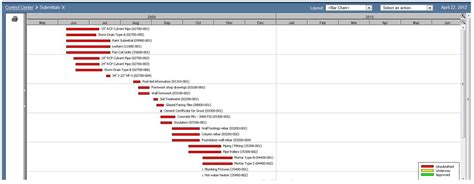 Save Time In Contract Manager Create New Projects From Templates