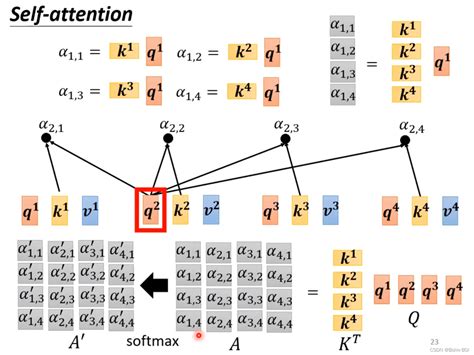 Attention 和 Self Attention 一万字拆解 Attention，全网最详细的注意力机制讲解 知乎