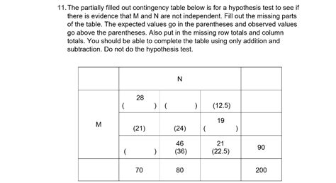 Solved 11 The Partially Filled Out Contingency Table Below