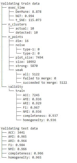 Github Scikit Learn Contribdenmune Clustering Algorithm Denmune A