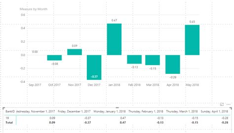 Solved Table Doesnt Display Values Microsoft Fabric Community