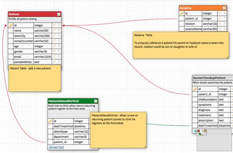 Schema Help In Designing A Database For Medical Clinic Keeping Record Of Patient Visit
