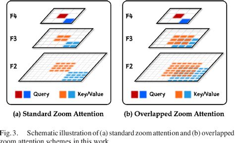 Figure 3 From Unitr A Unified Transformer Based Framework For Co Object And Multi Modal