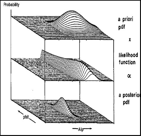 Calculating Posterior Distribution Of D Seismic Distribution
