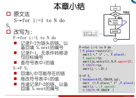 电子科技大学编译原理复习笔记（八）：语义分析 电子科技大学编译原理期末复习 csdn博客