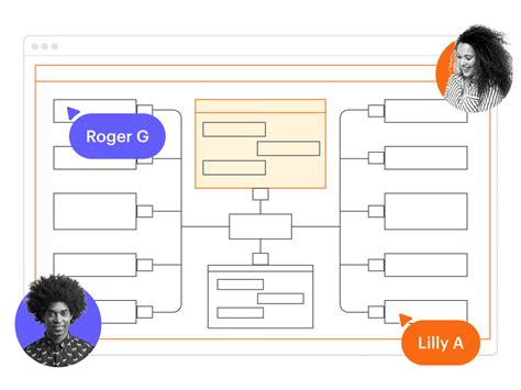 Documenting Systems And Architecture Lucid